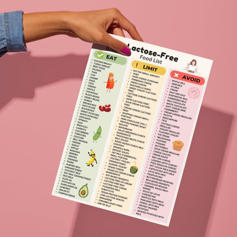 Lactose-free Food List Printable | Dairy-free Food Chart PDF | Lactose ...