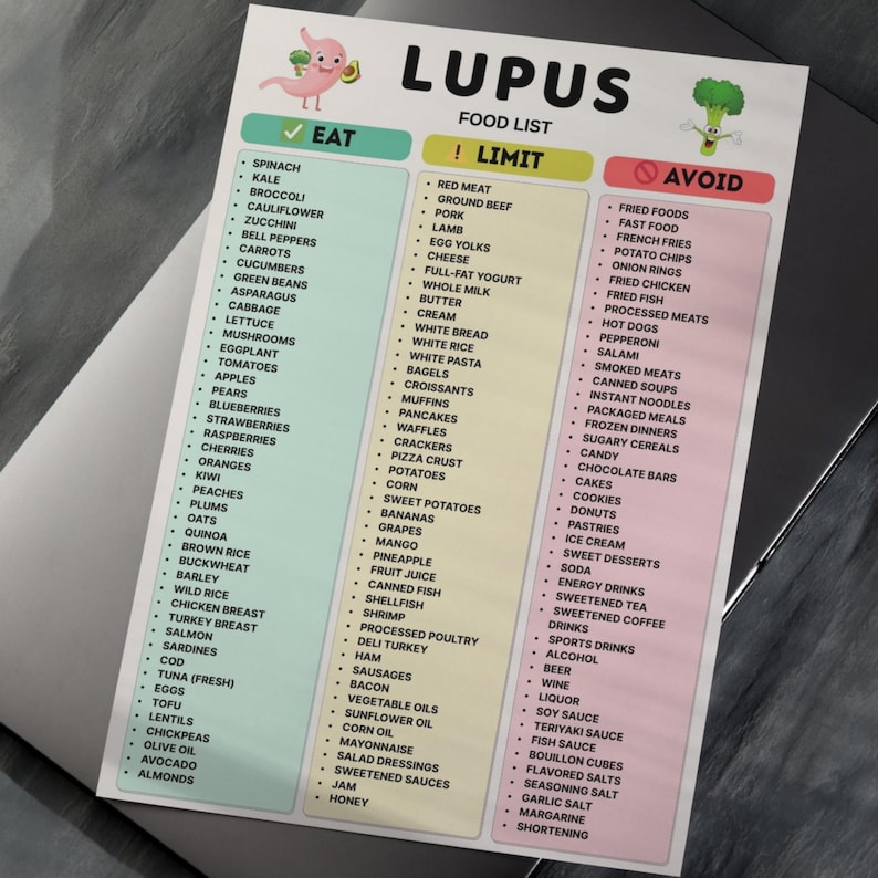 Lupus Food List Printable | Lupus Diet Foods to Eat Limit Avoid | Anti ...
