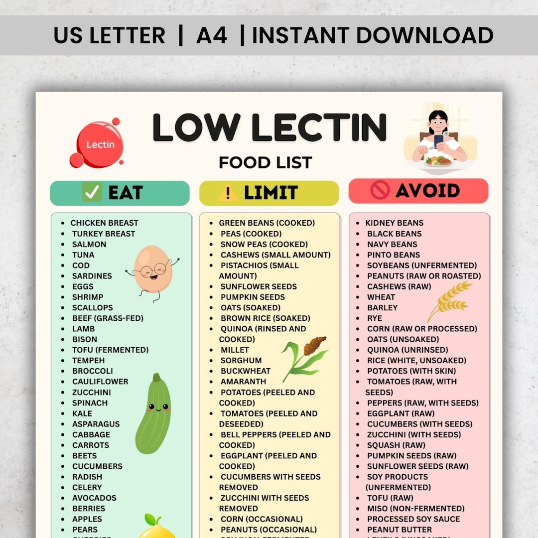 Low Lectin Food List Printable | Lectin-free Foods Chart PDF | Eat ...