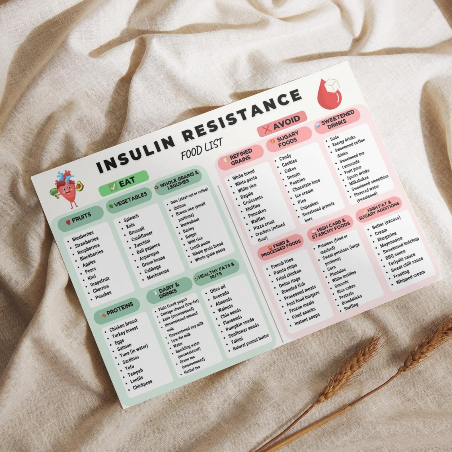 Insulin Resistance Food List Printable, Insulin Resistance Diet Food ...