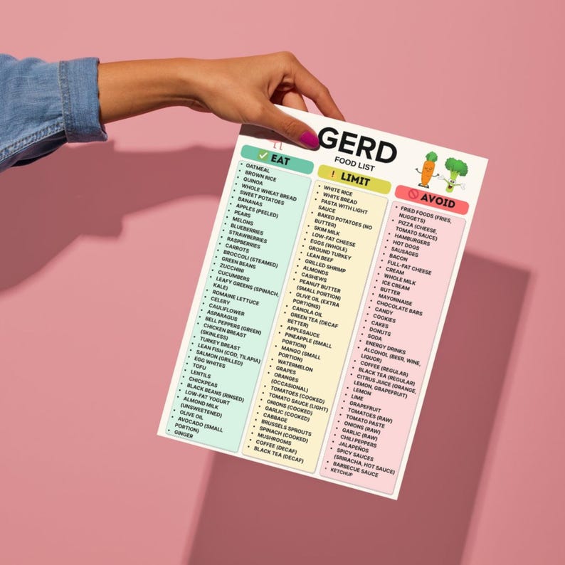 GERD Food List Printable, Acid Reflux Diet Chart, GERD Diet Food List ...
