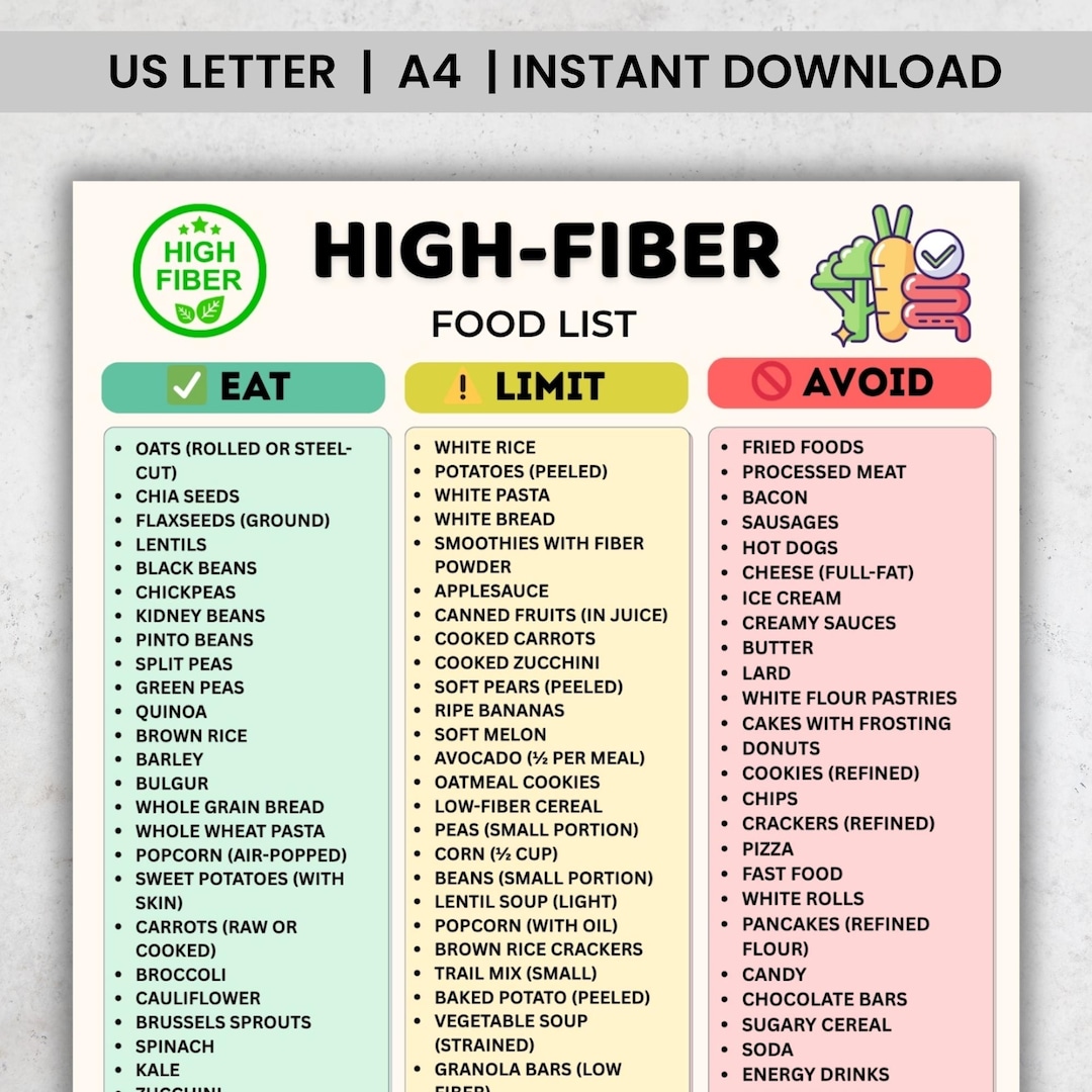 High Fiber Food List Printable, Fiber Foods Chart PDF, IBS Diet ...