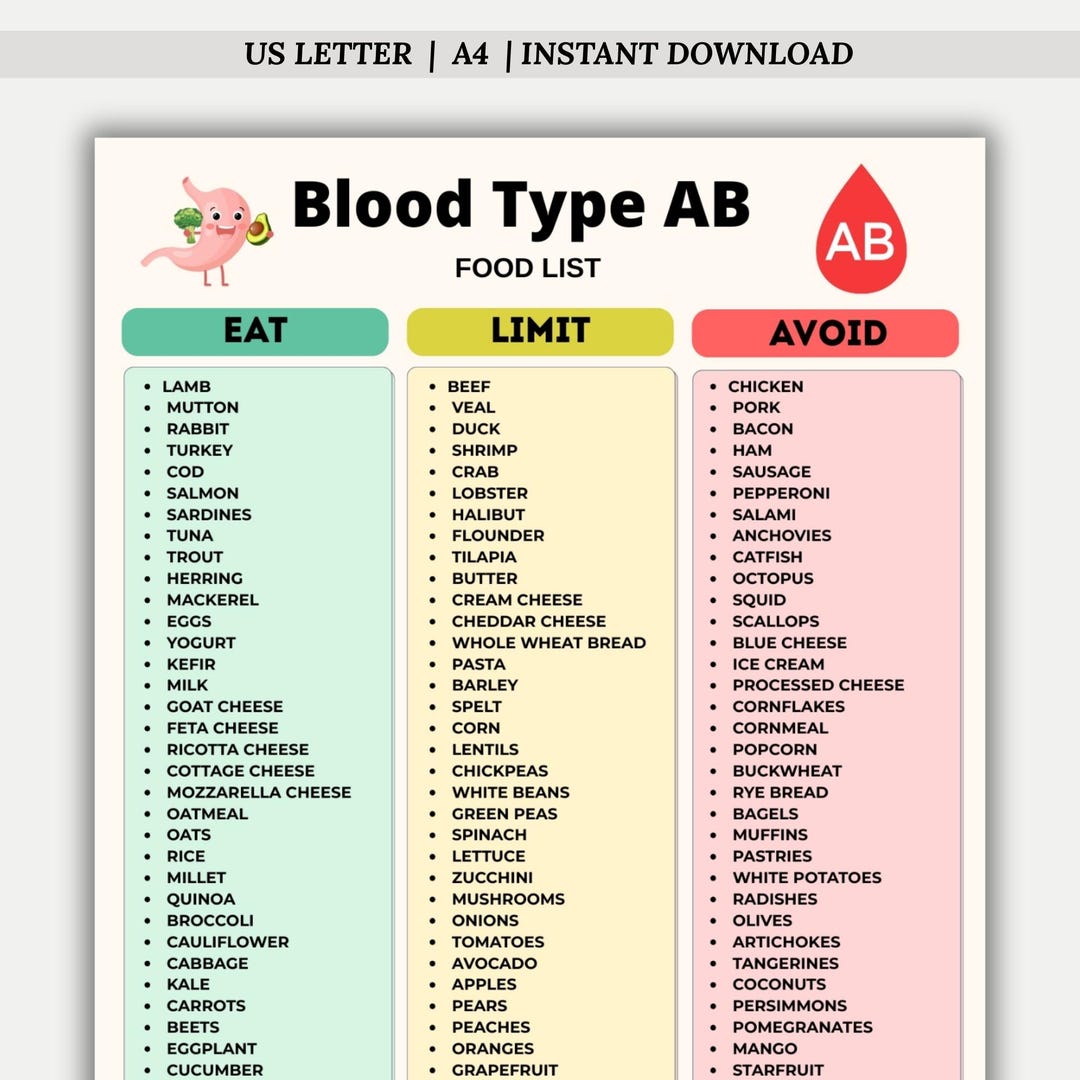 Blood Type AB Food List Printable, Blood Type AB Diet Foods Eat Limit ...