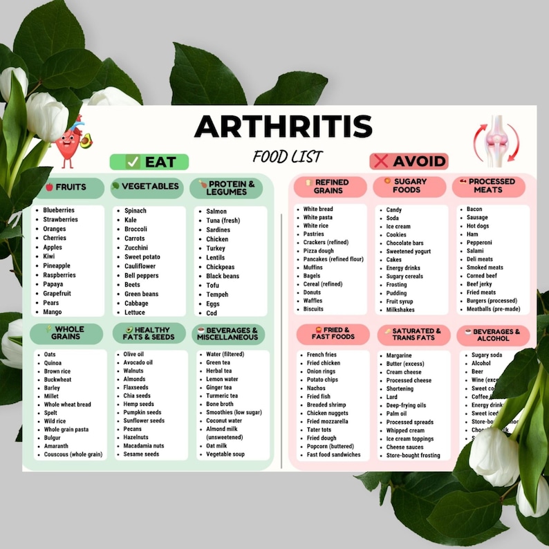 Arthritis Food List Printable PDF, Anti Inflammatory Foods, Arthritis ...