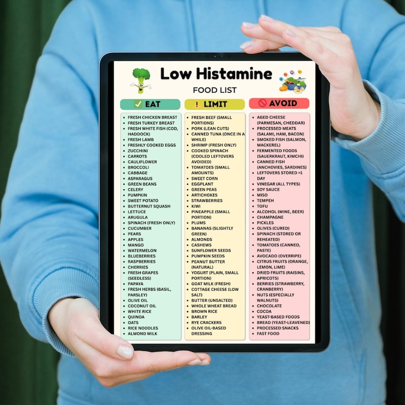 Low Histamine Food List | Low Histamine Diet Foods | Eat Limit Avoid ...