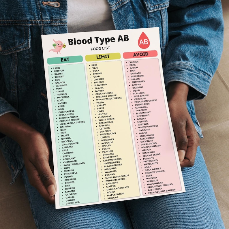 Blood Type AB Food List Printable, Blood Type AB Diet Foods Eat Limit ...