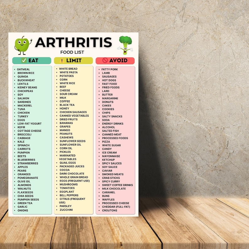 Arthritis Food List Printable PDF | Arthritis Diet Chart Poster | Anti ...