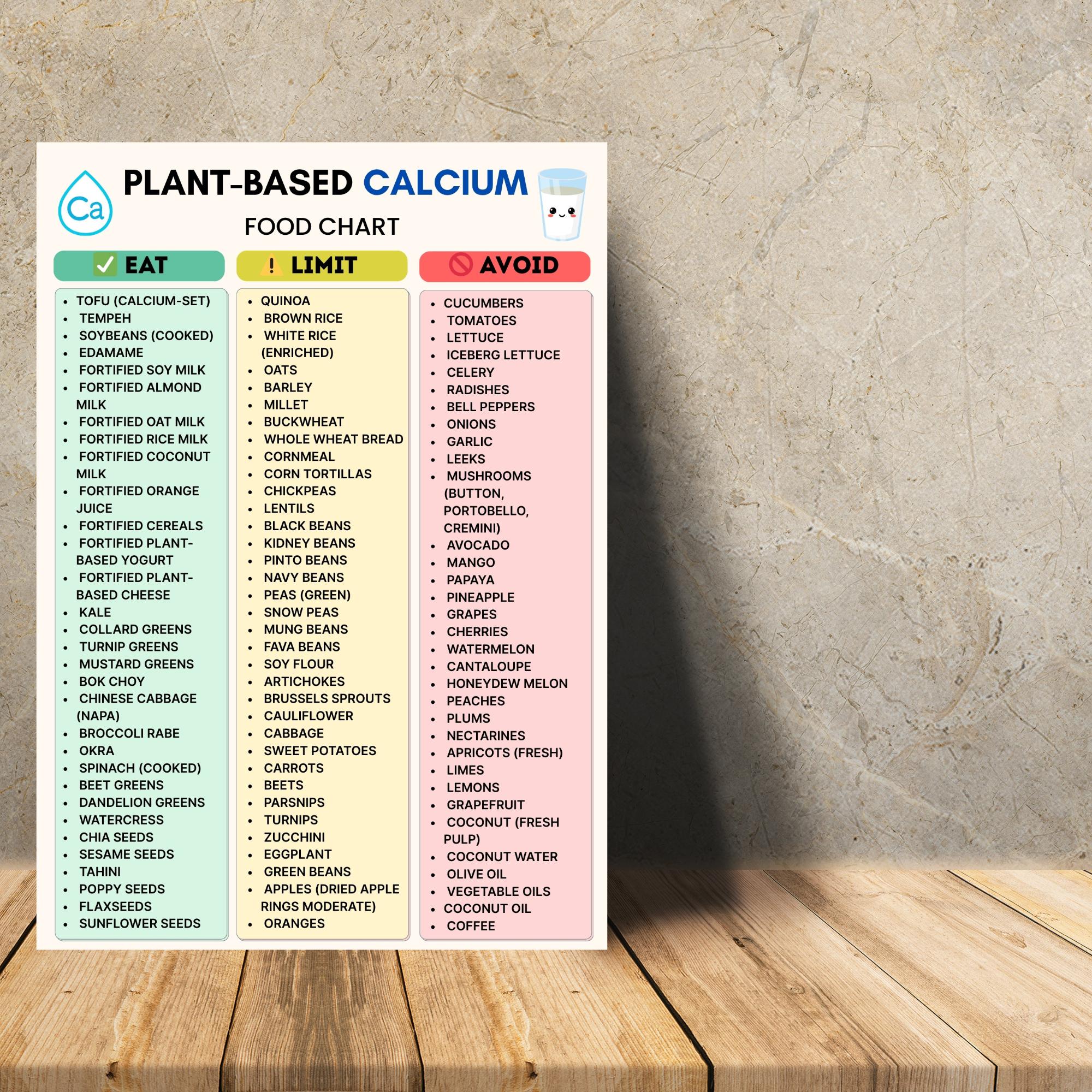 Vegan Calcium Food Chart: Plant-based Sources (PDF Download ...