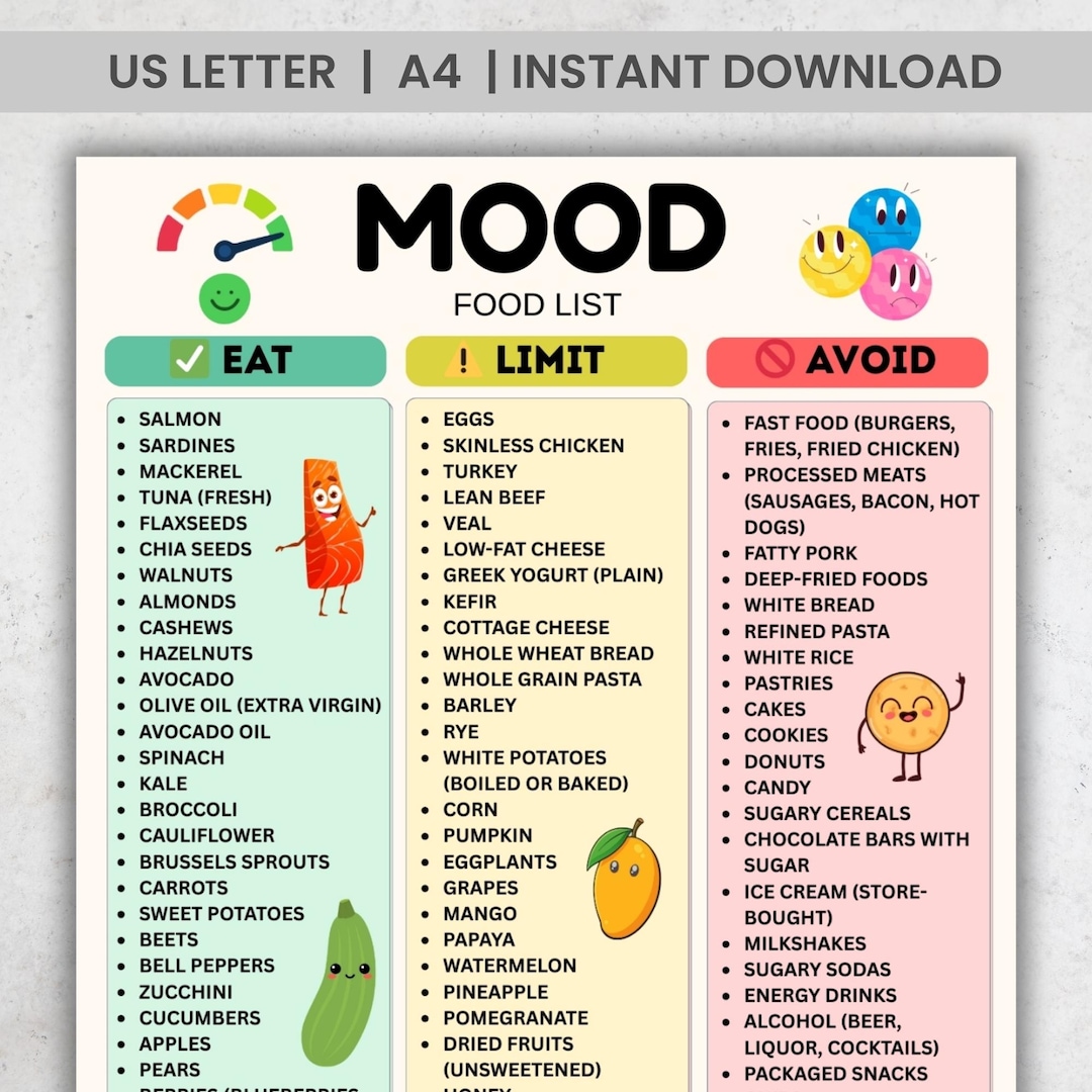 Mood Food List, Mood Friendly Foods, Mood Diet Chart, Good Food Good ...