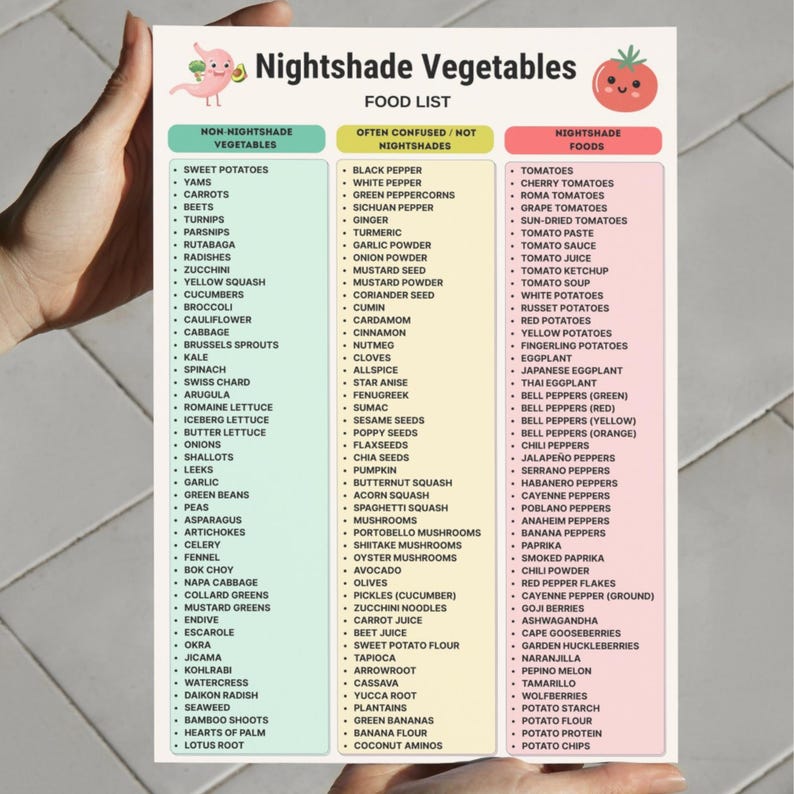 Nightshade Vegetables Food List Printable, Nightshades Vs Non ...