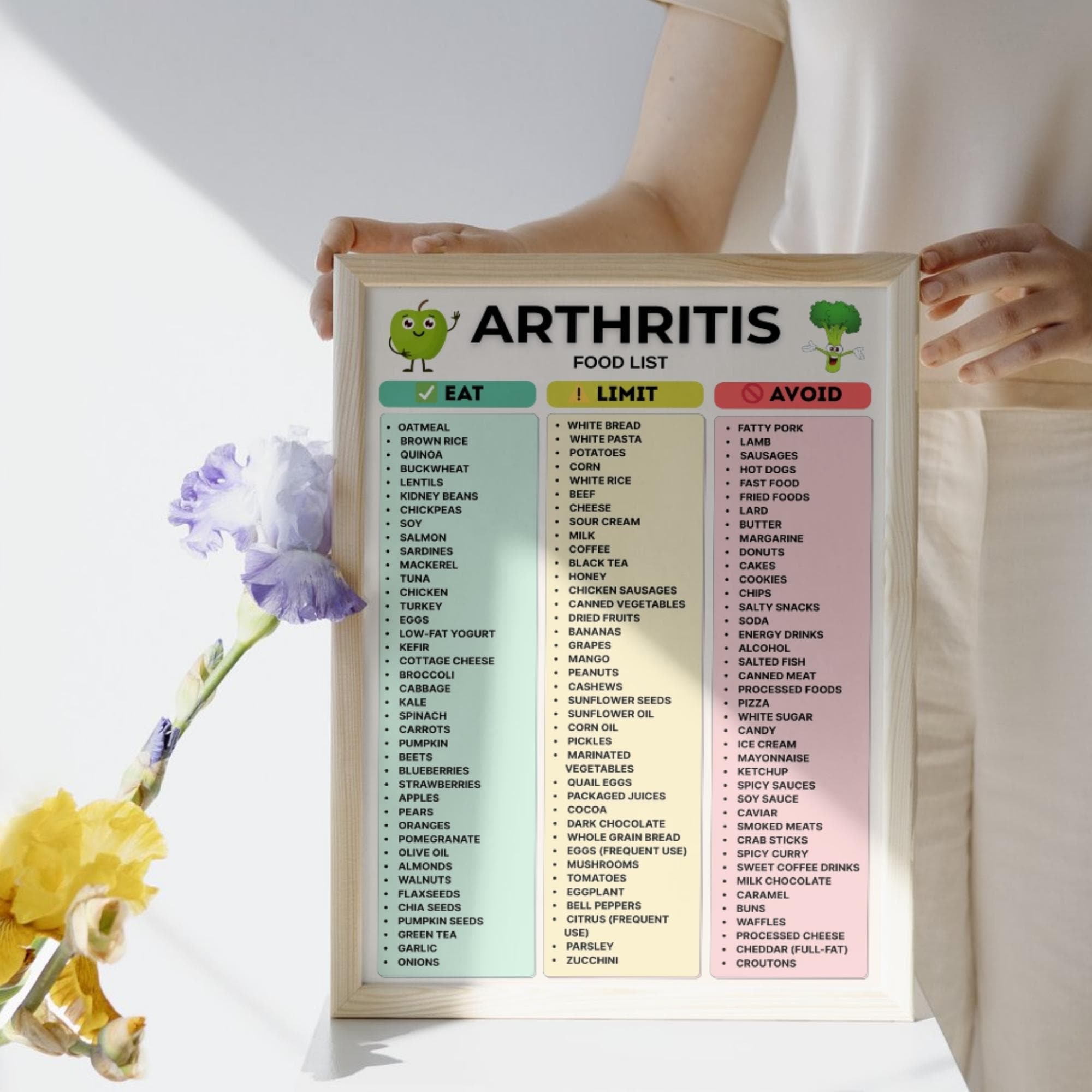 Arthritis Food List Printable PDF | Arthritis Diet Chart Poster | Anti ...