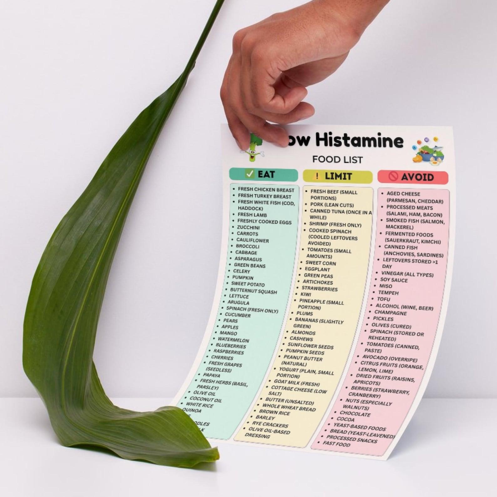 Low Histamine Food List | Low Histamine Diet Foods | Eat Limit Avoid ...