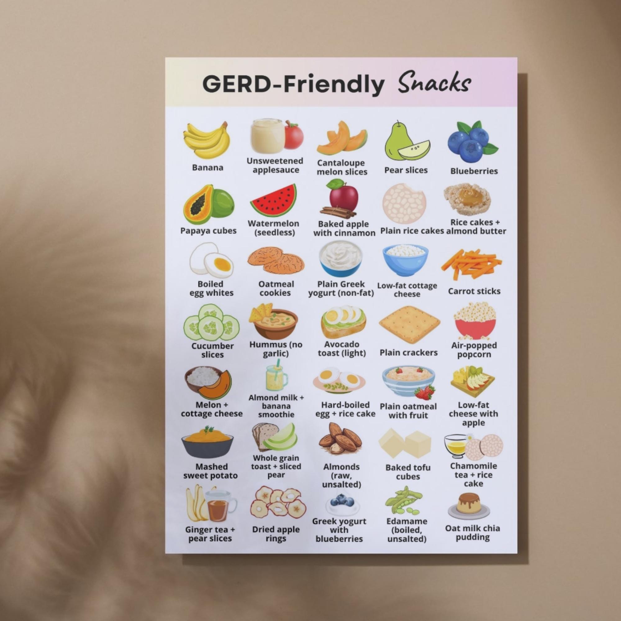 GERD Friendly Snacks Chart | Acid Reflux Food List Printable | Low Acid ...