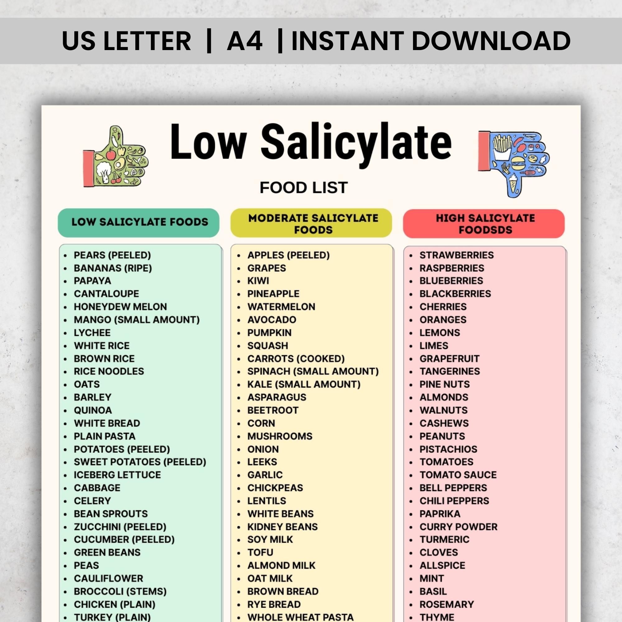 Low Salicylate Food List Printable PDF | Low Moderate High Salicylate ...
