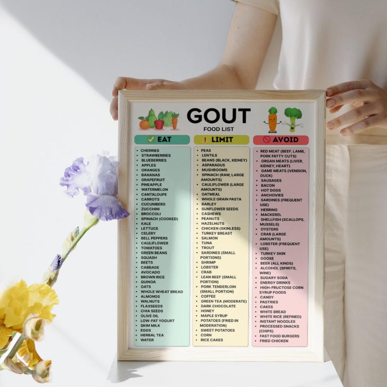 Gout Food List Printable, Gout Diet Chart, Low Uric Acid Food List PDF ...