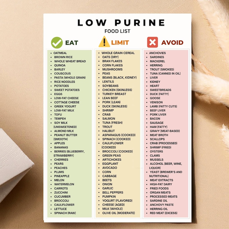 Low Purine Food List Printable, Gout Diet Food Chart, Uric Acid Foods ...