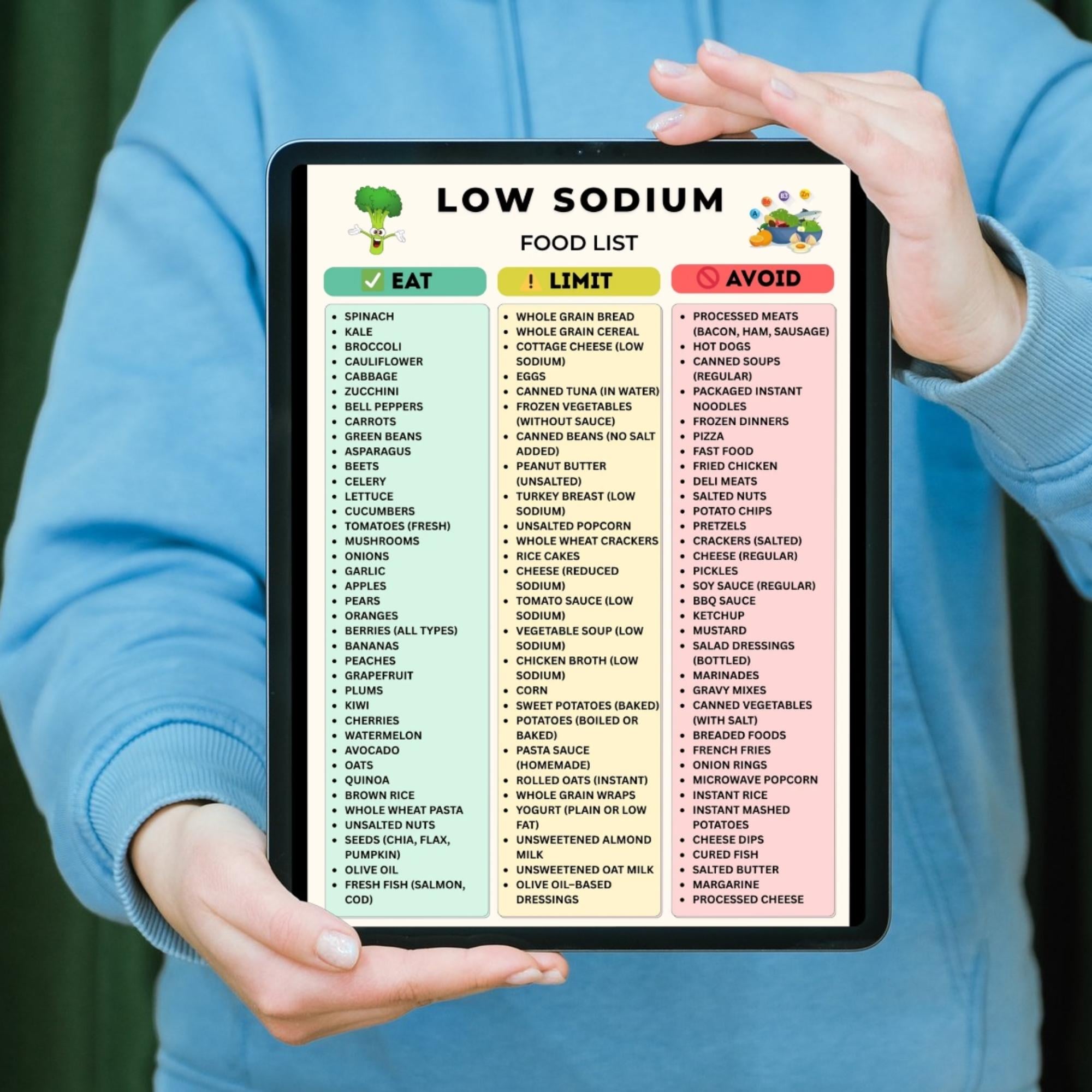 Low Sodium Food List, Heart Diet Foods, Kidney Diet Printable, Blood ...