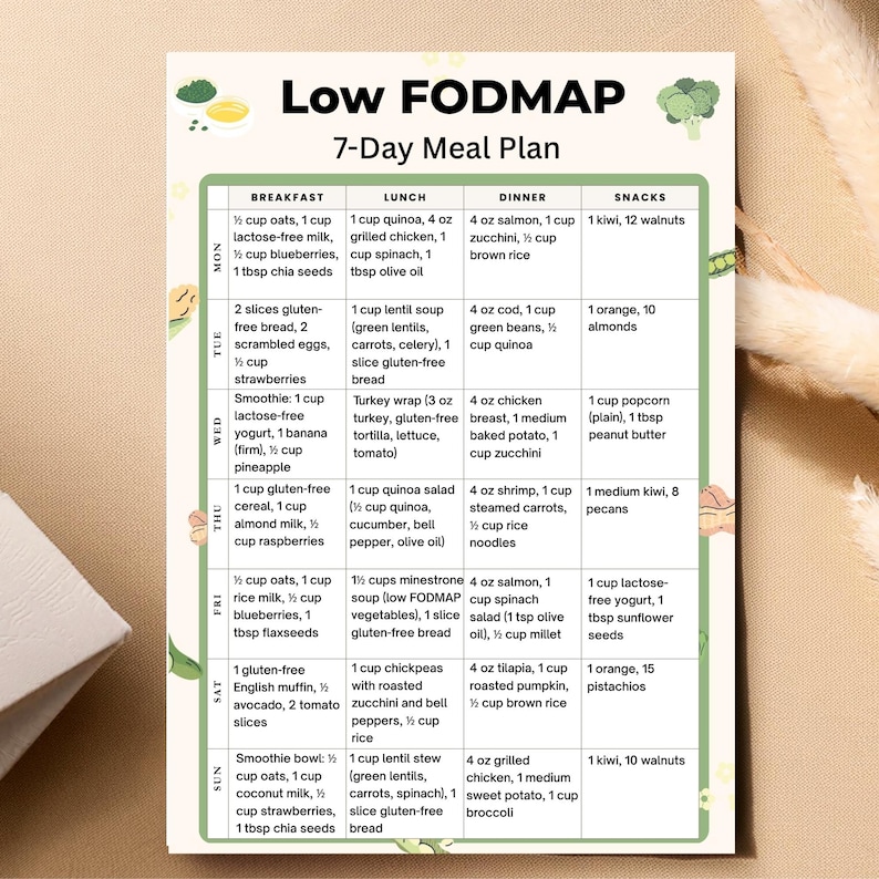 Low Fodmap Meal Plan 7 Day Ibs Diet Foods Ibs Friendly Meal Plan