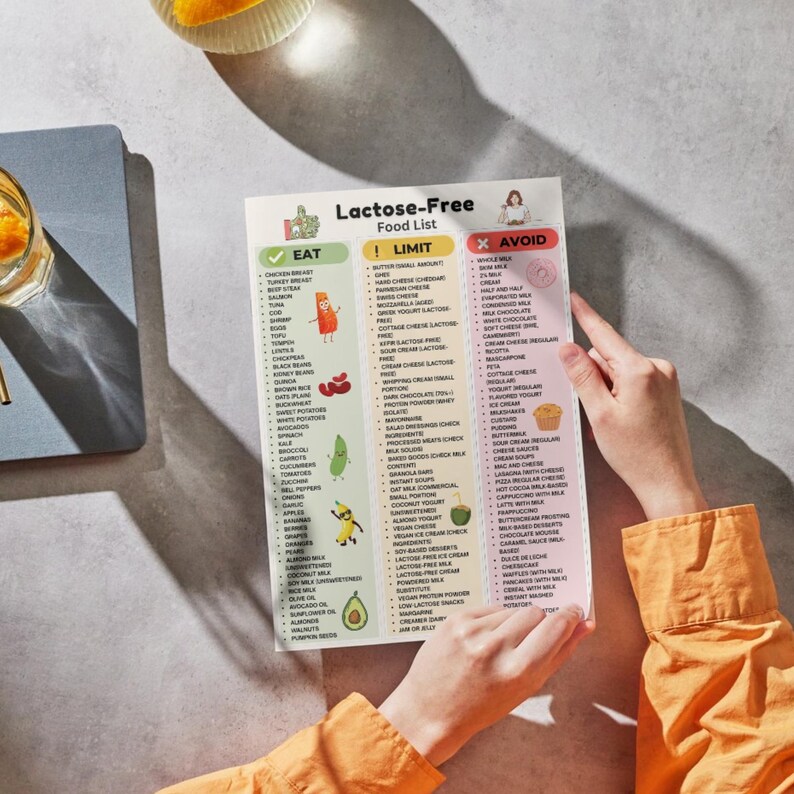 Lactose-free Food List Printable | Dairy-free Food Chart PDF | Lactose ...