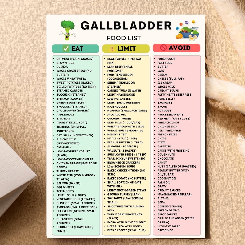 Gallbladder Food List Printable, Gallbladder Diet Foods PDF, Gallstones ...