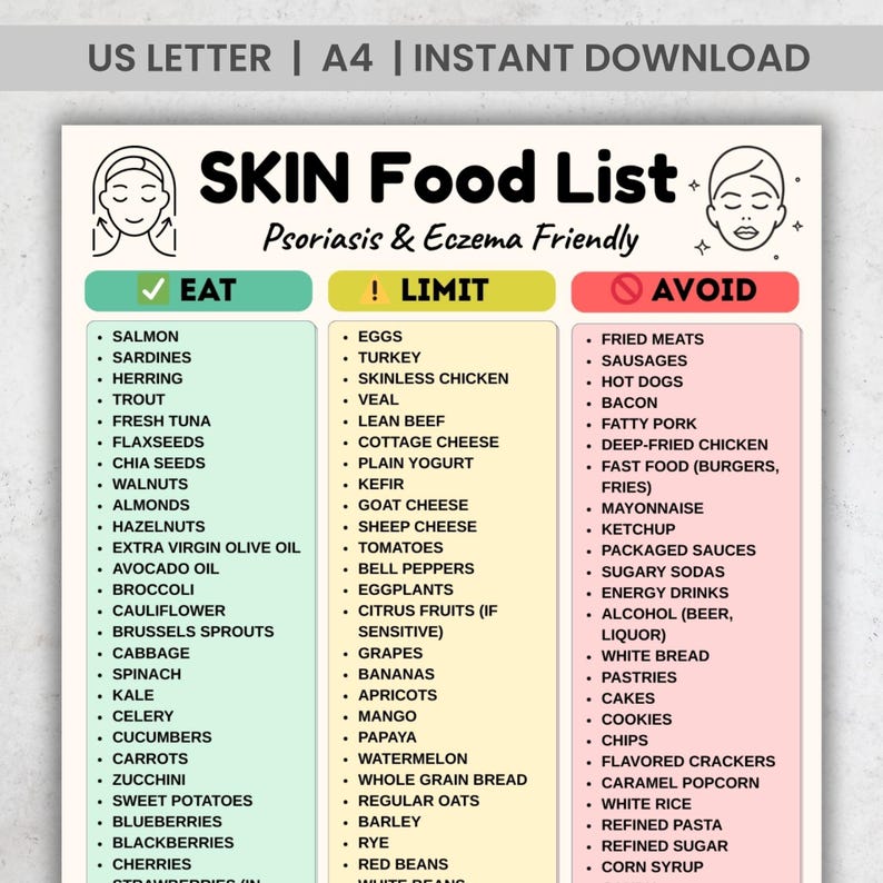 Psoriasis Food List, Eczema Food List, Skin Friendly Foods Chart ...