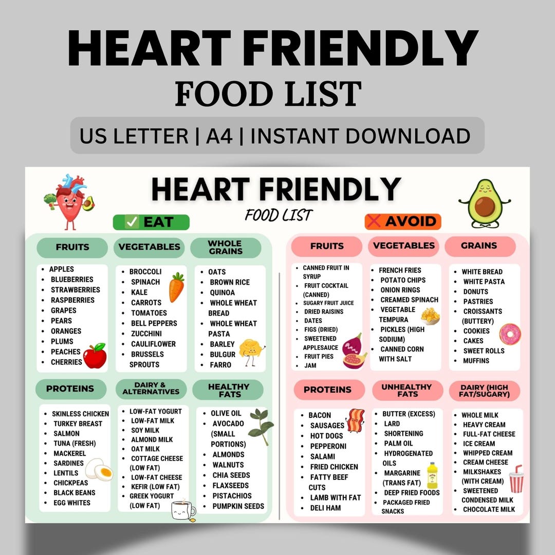 Heart Friendly Food List Eat and Avoid | Low Cholesterol and Low Sodium ...
