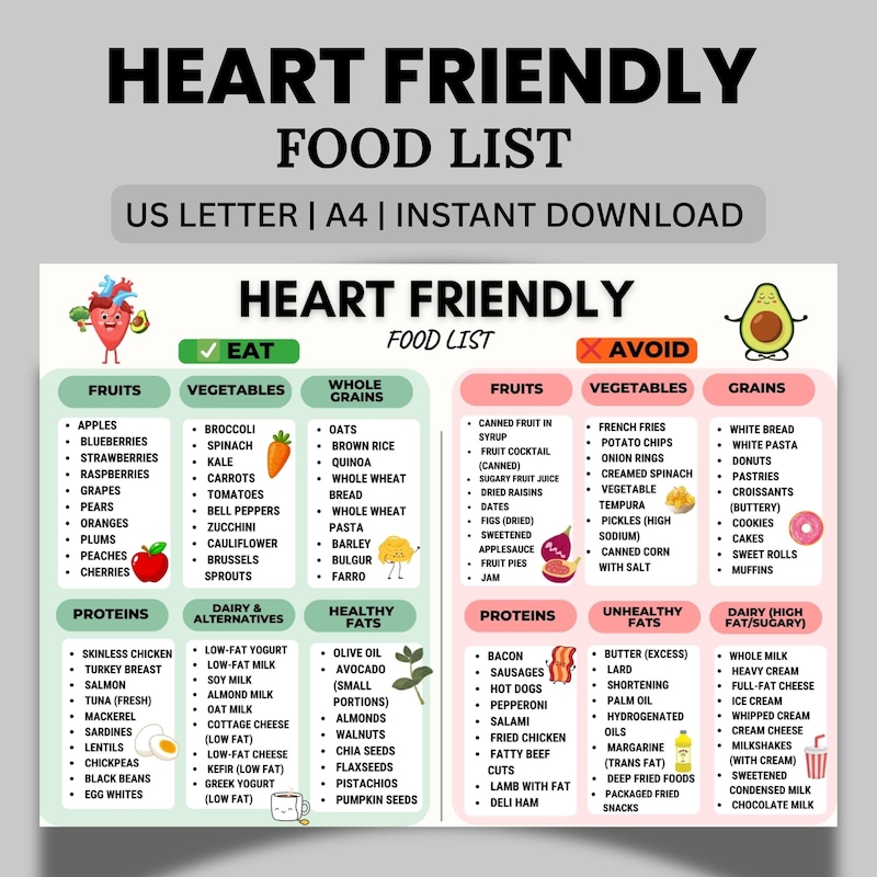 Cardiac Food List - Etsy UK