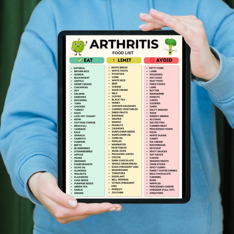 Arthritis Food List Printable PDF | Arthritis Diet Chart Poster | Anti ...