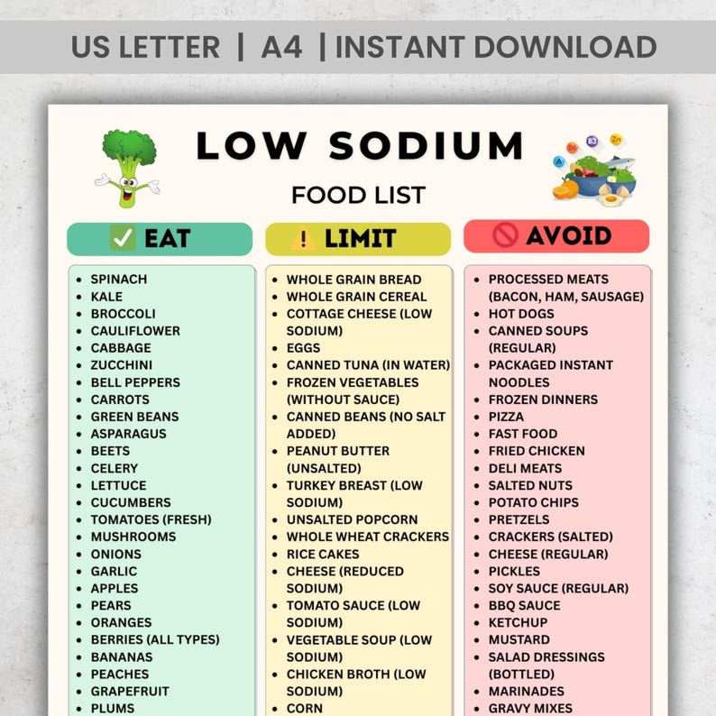 Low Sodium Food List, Heart Diet Foods, Kidney Diet Printable, Blood ...