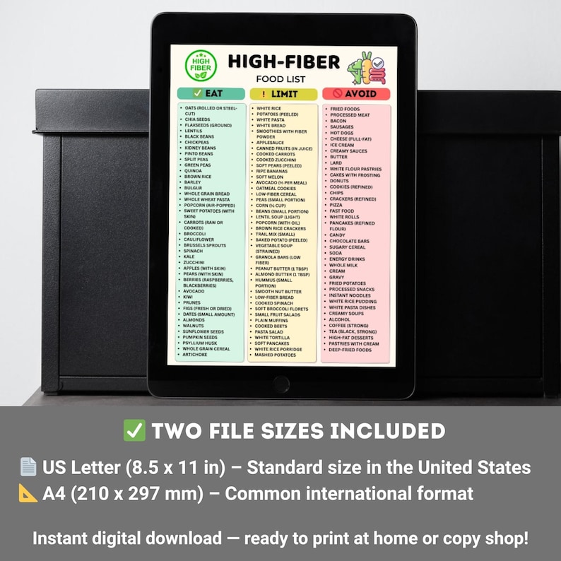 High Fiber Food List Printable, Fiber Foods Chart PDF, IBS Diet ...