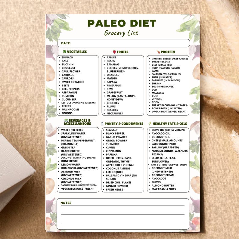 Paleo Diet Grocery List Printable PDF | Paleo Food List | Clean Eating ...