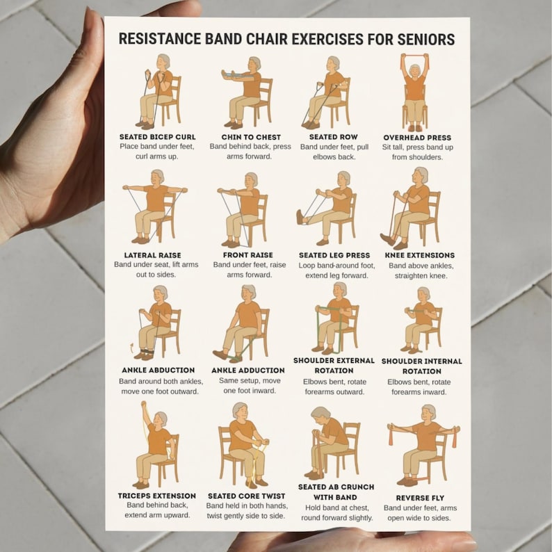 Resistance Band Chair Exercises for Seniors, Seated Band Workout Chart ...