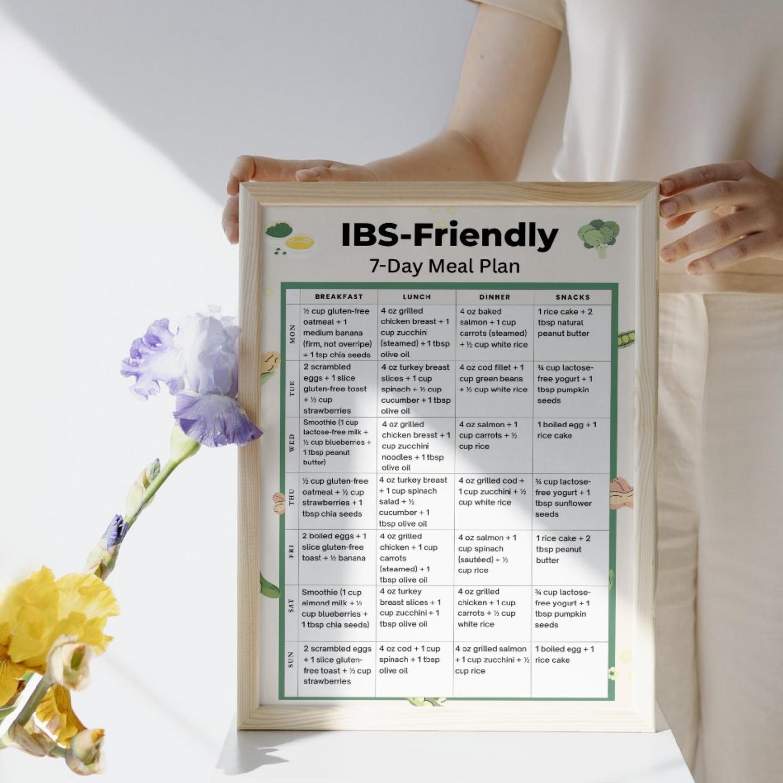 IBS Friendly Meal Plan 7 Day, Low FODMAP Inspired Diet Printable PDF ...