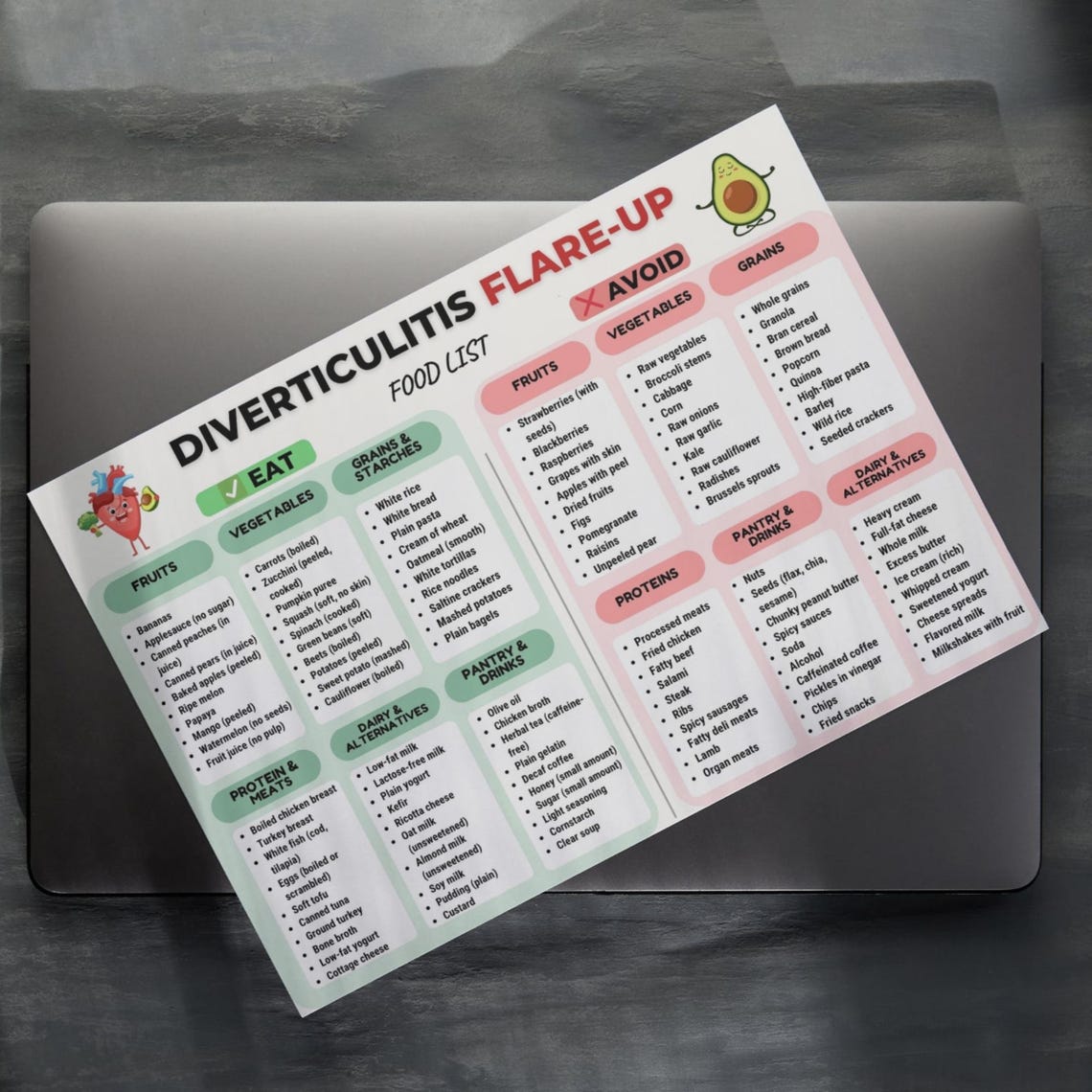 Diverticulitis Flare-up Food List Printable, Diverticulosis Diet Chart ...