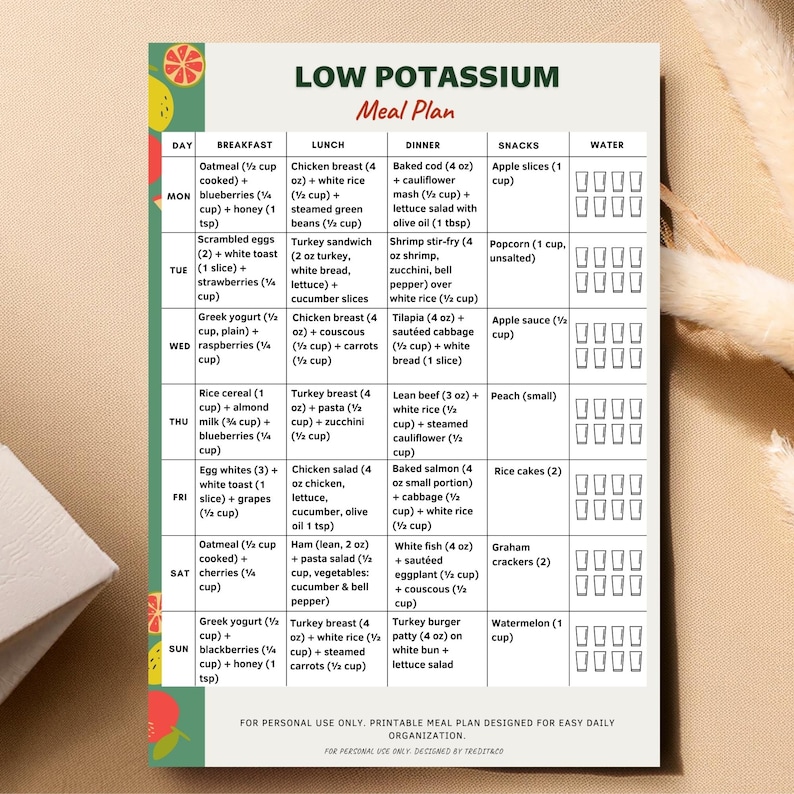Low Potassium Meal Plan Printable, 7 Day Low Potassium Diet Plan ...