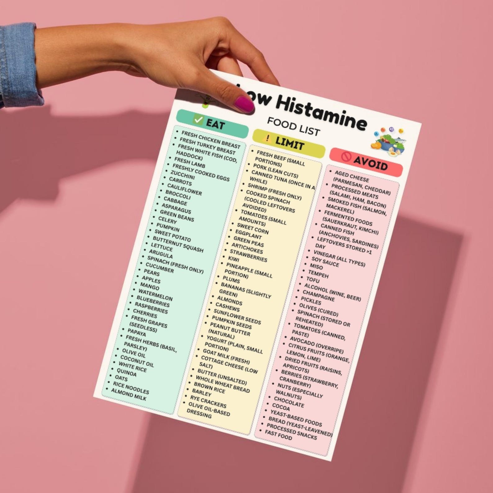 Low Histamine Food List | Low Histamine Diet Foods | Eat Limit Avoid ...