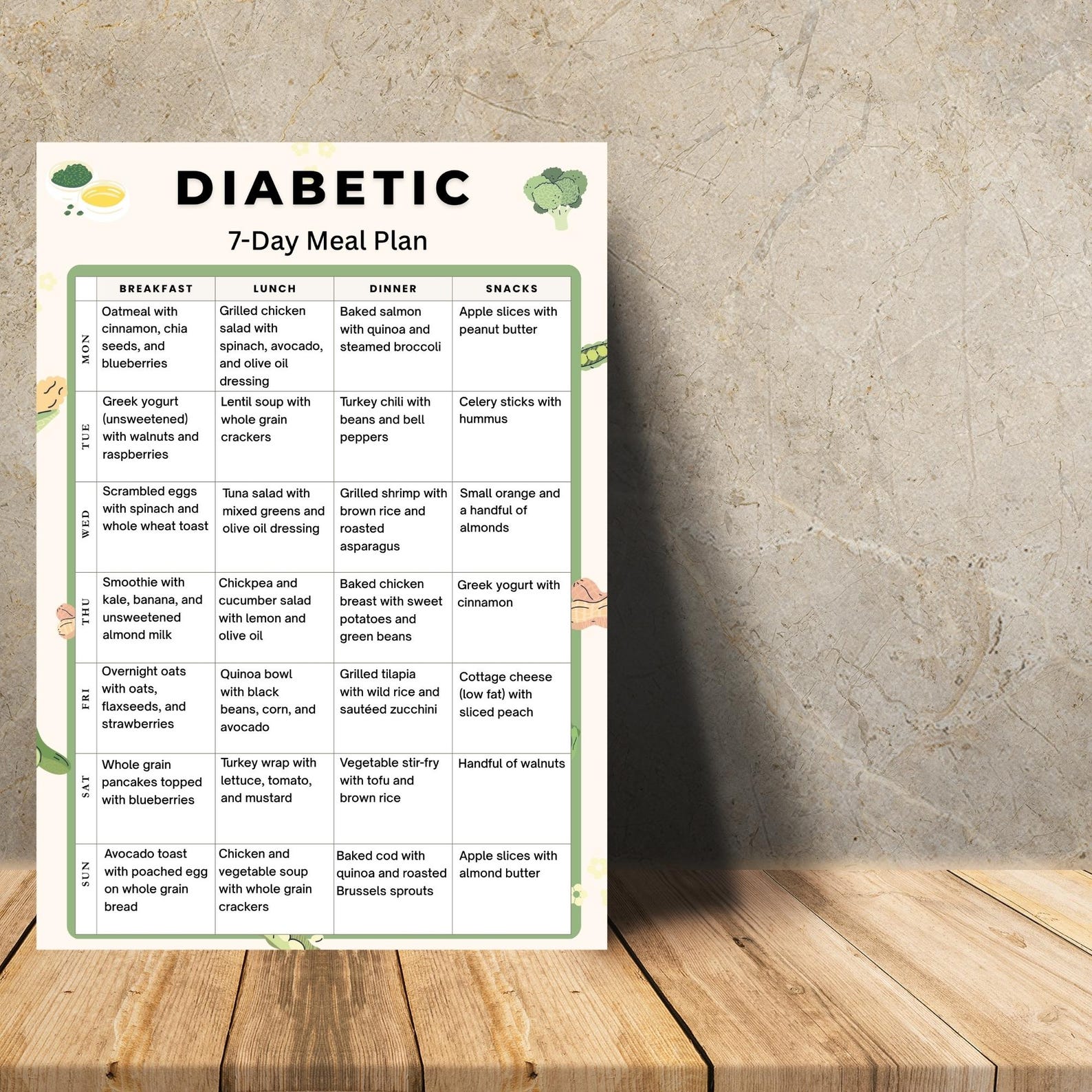 Diabetic Meal Plan | 7 Day Diabetes Diet Menu | Low Sugar Meal Planner ...