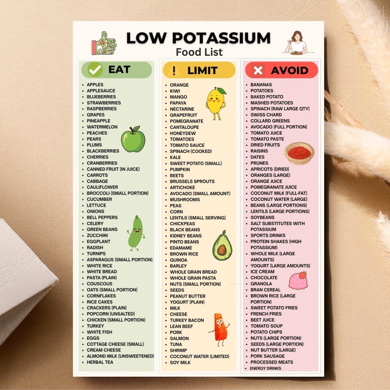 Low Potassium Food List Printable, Low Potassium Diet Chart, Kidney ...