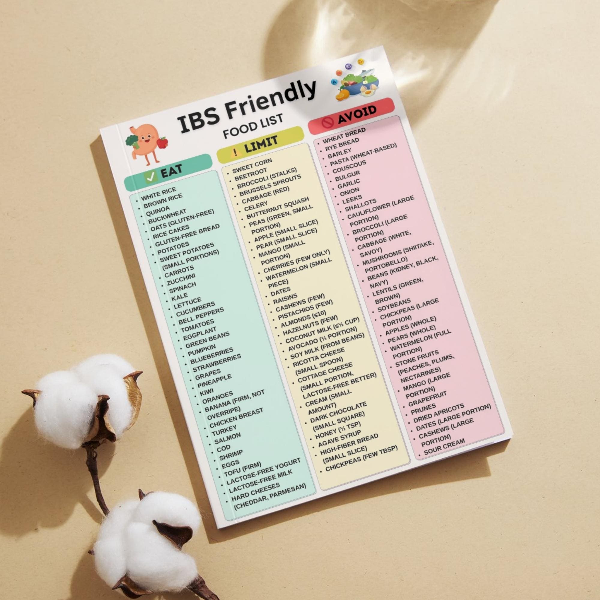 IBS Food List Printable, Low FODMAP Diet Chart (PDF Download) - Etsy