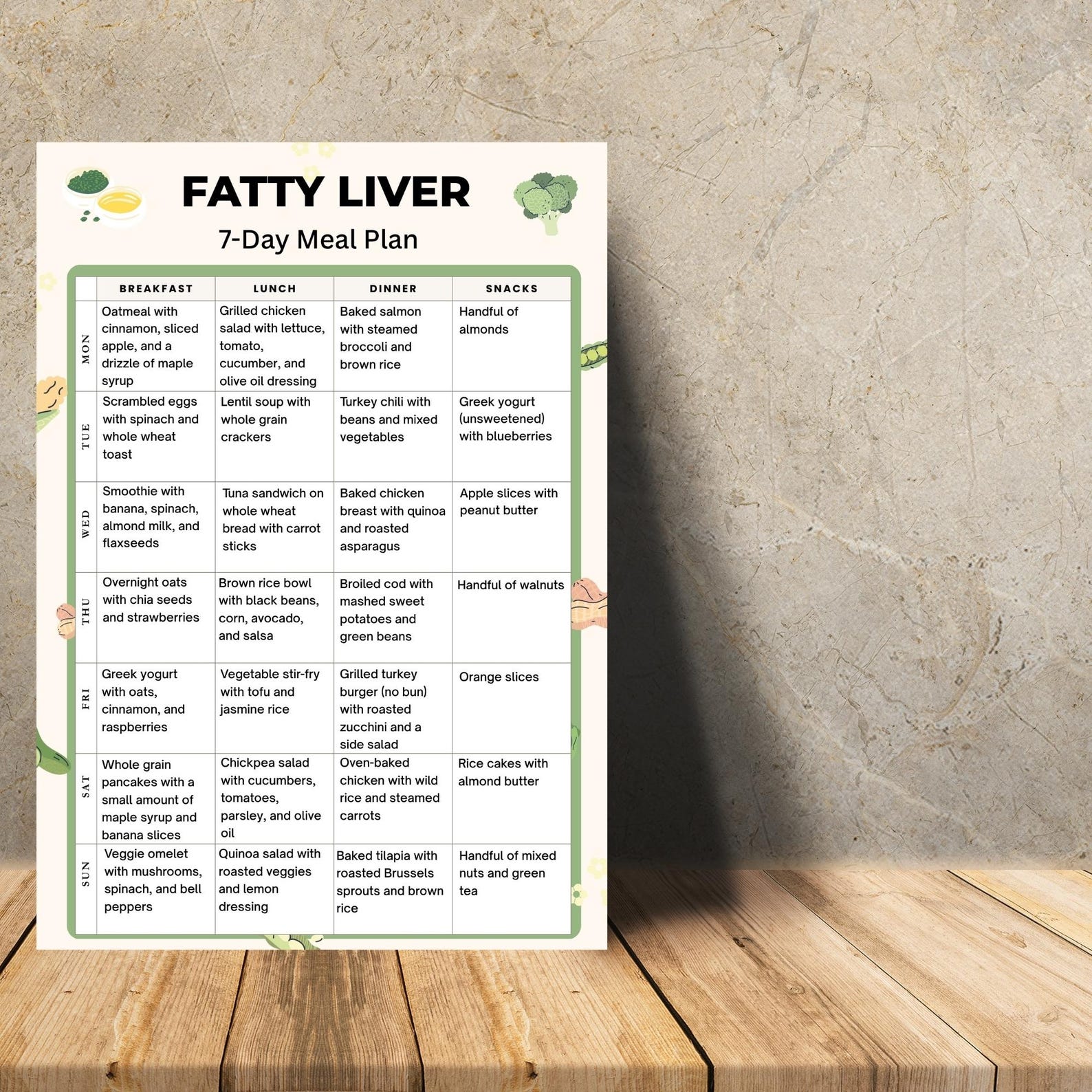Fatty Liver Meal Plan | 7 Day Liver Diet Menu | Printable PDF | Liver ...