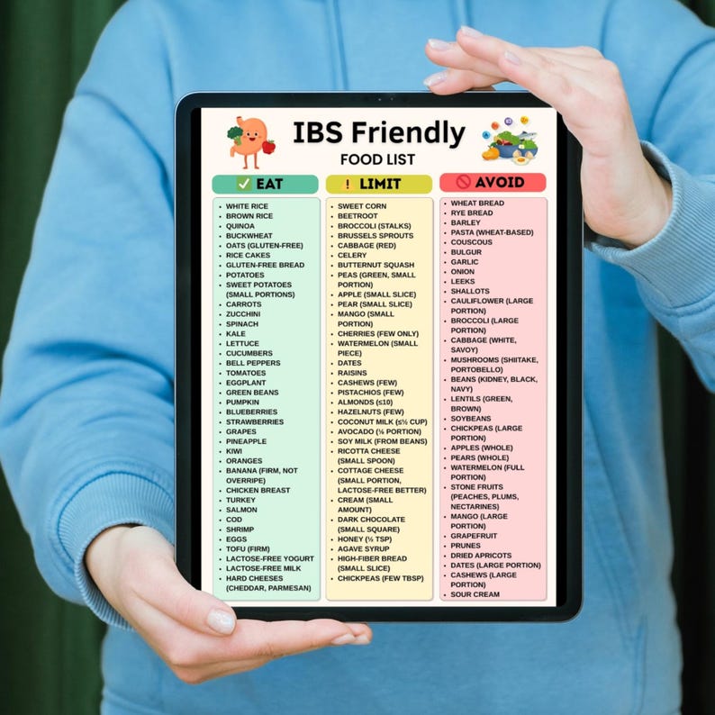 Low FODMAP IBS Food List, Printable PDF, Eat Limit Avoid Chart, Ibs ...