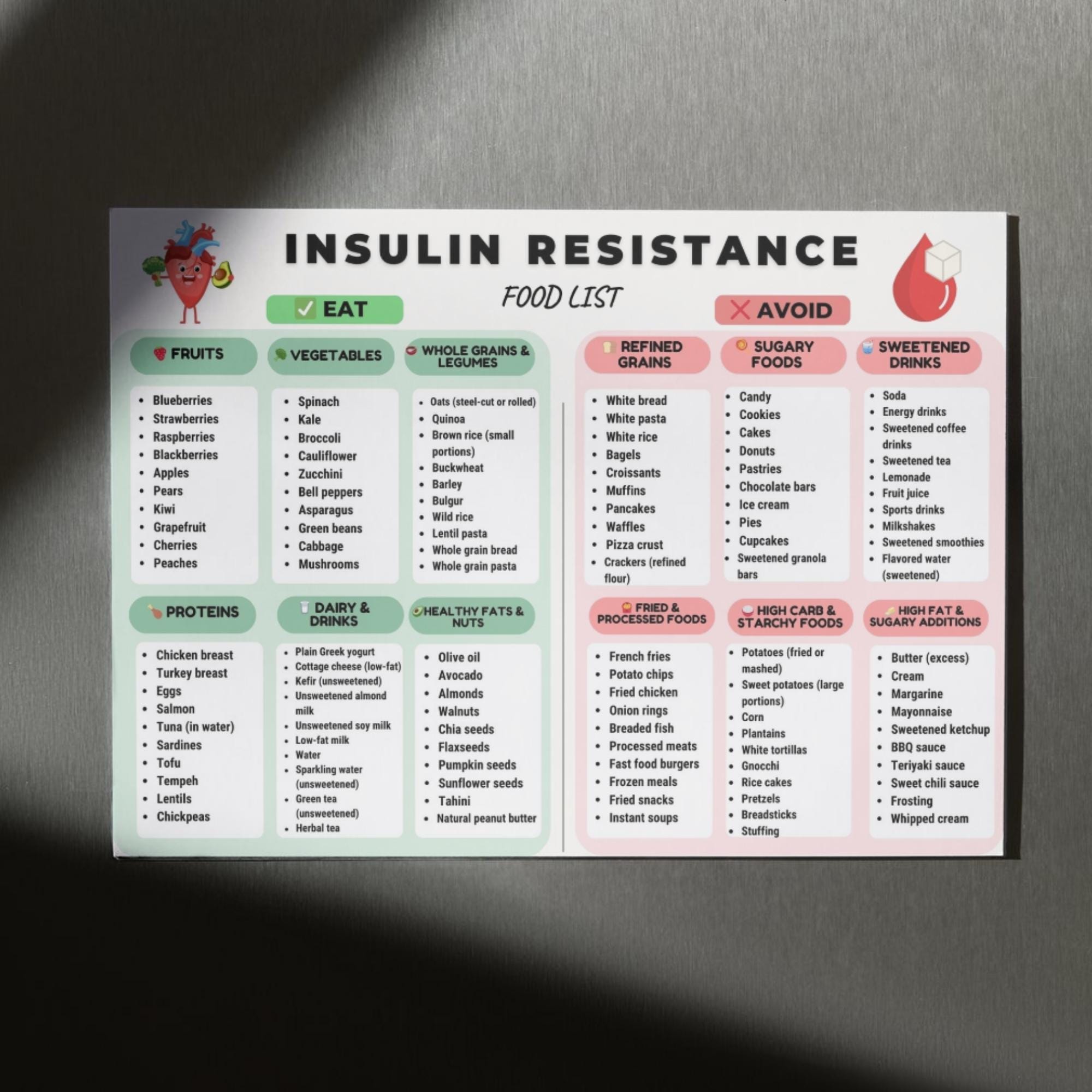 Insulin Resistance Food List Printable, Insulin Resistance Diet Food ...