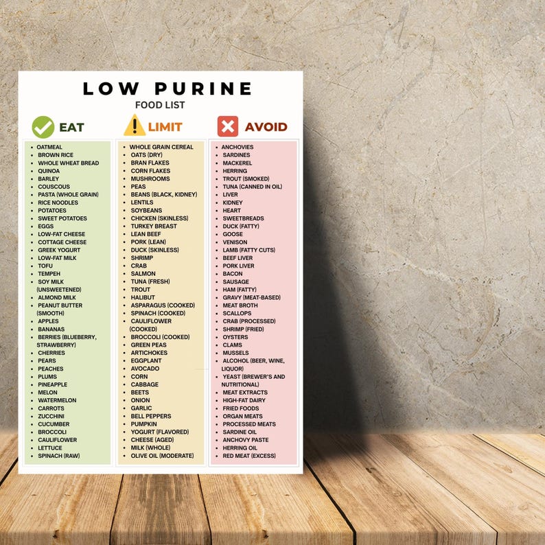 Low Purine Food List Printable, Gout Diet Food Chart, Uric Acid Foods ...