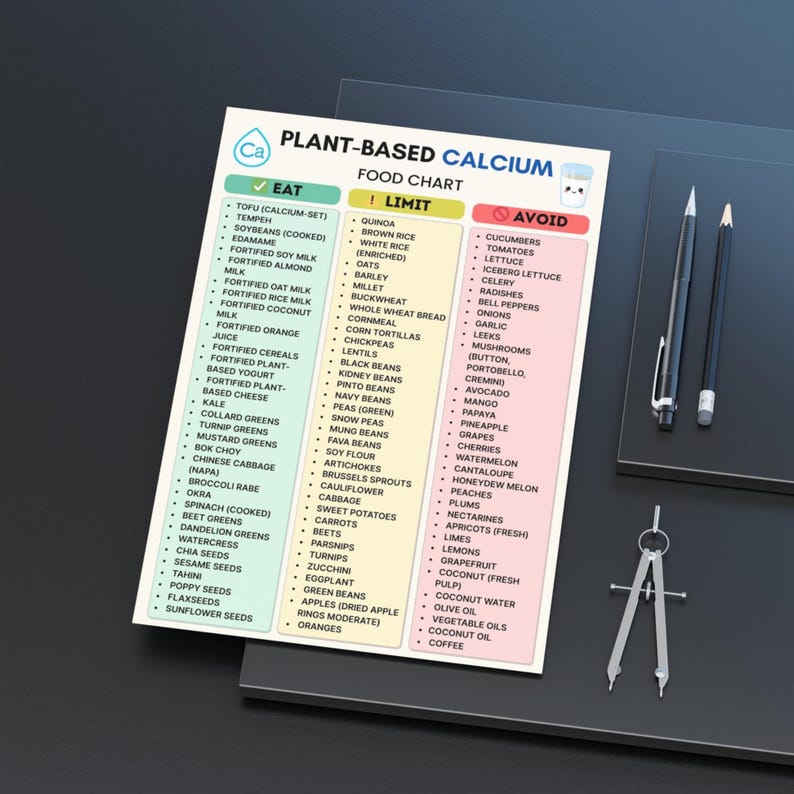 Vegan Calcium Food Chart: Plant-based Sources (PDF Download ...