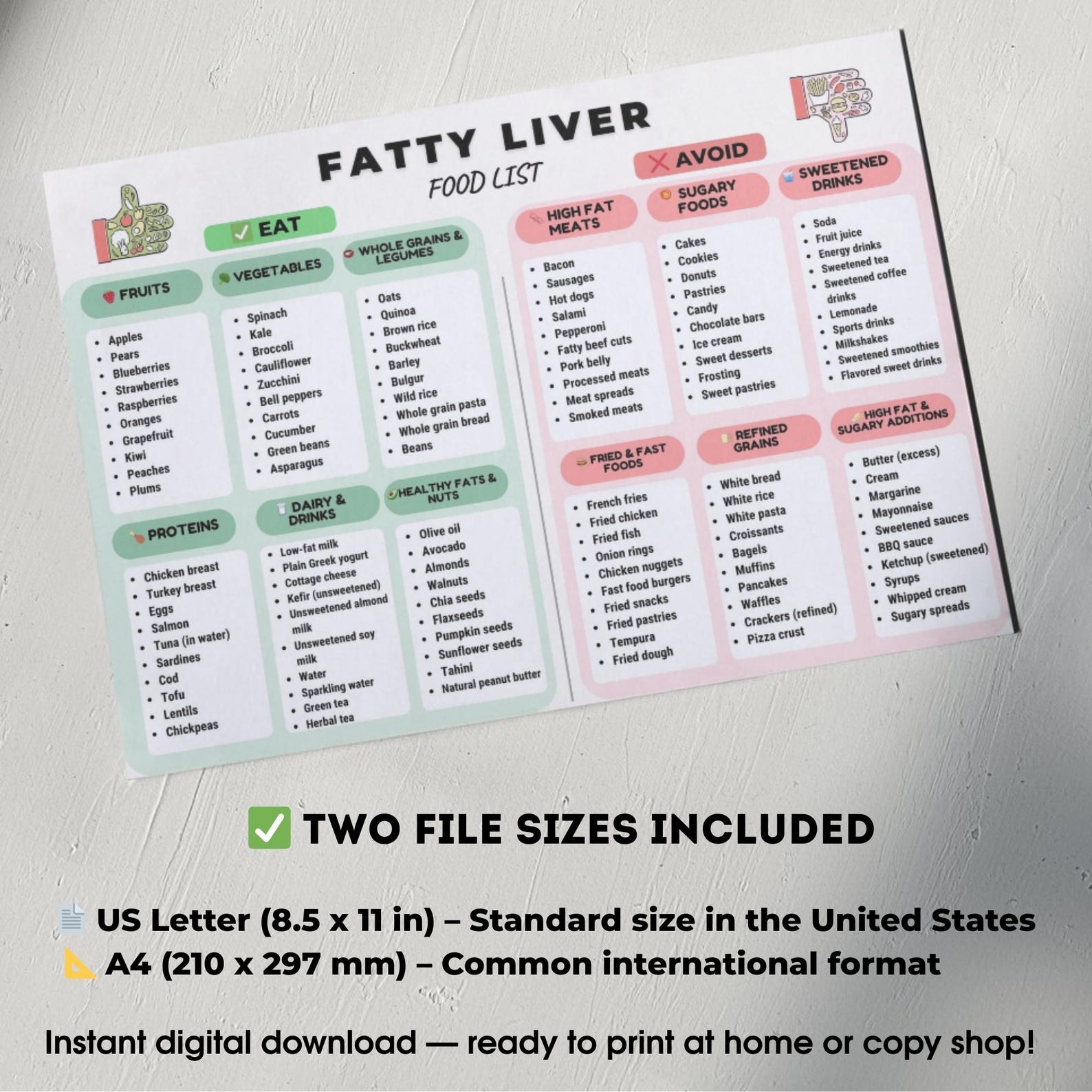 Fatty Liver Food List Printable, Fatty Liver Diet Food List, Liver ...