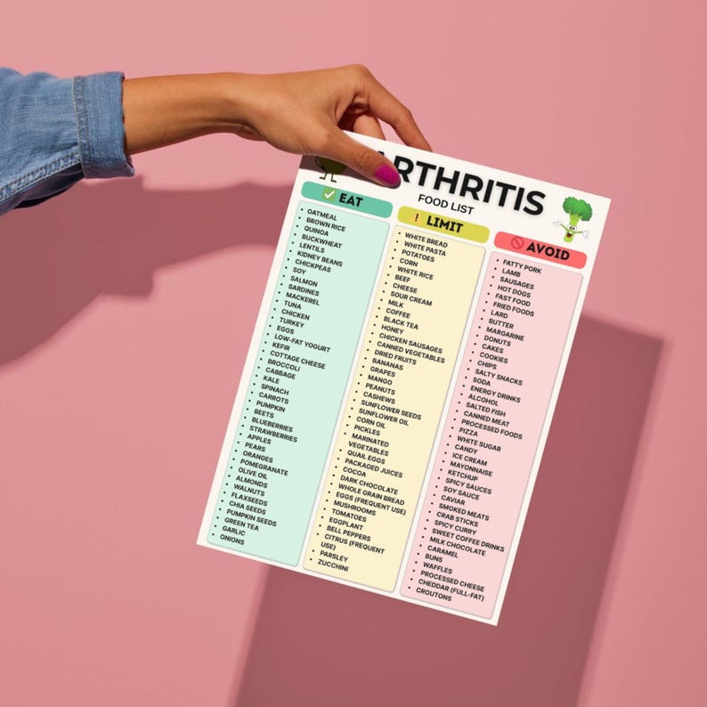 Arthritis Food List Printable PDF | Arthritis Diet Chart Poster | Anti ...