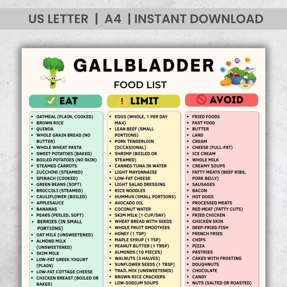 Gallbladder Food List Printable, Gallbladder Diet Foods PDF, Gallstones ...