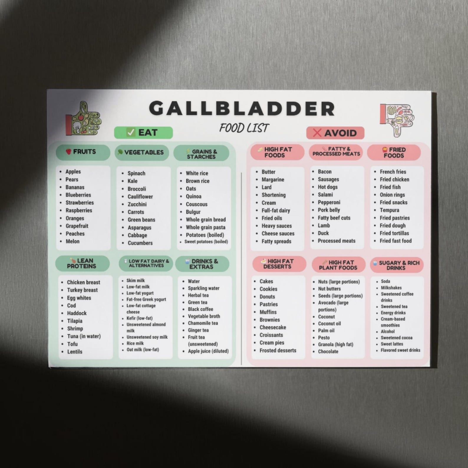 Gallbladder Food List Printable, Gallbladder Diet Food List, Low Fat ...
