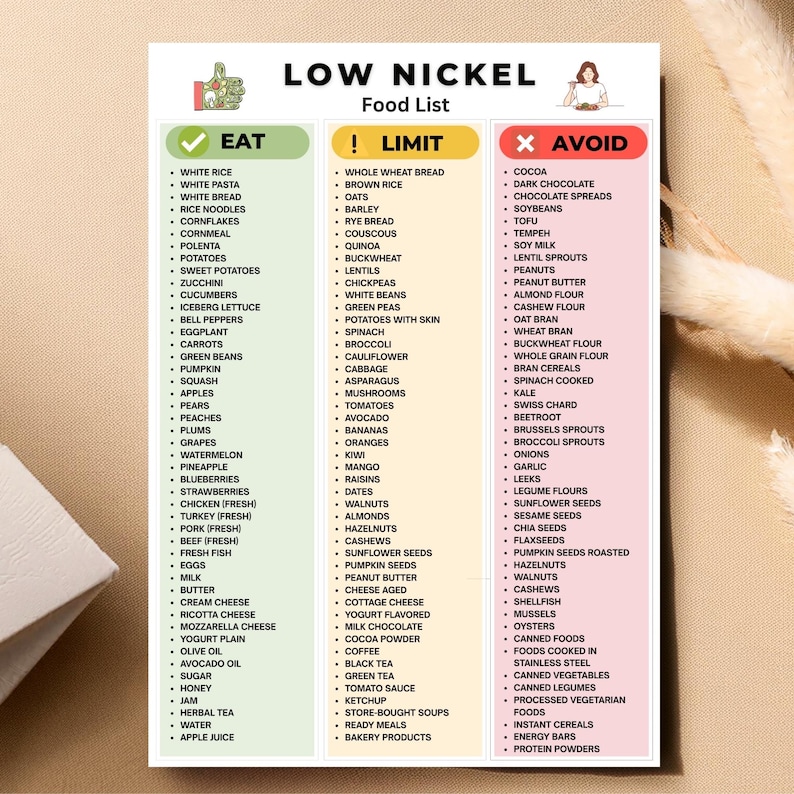 Low Nickel Food List | Nickel Foods Eat Limit Avoid | Low Nickel Diet ...