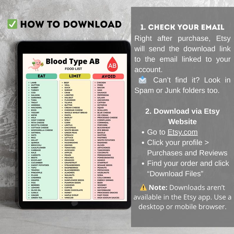 Blood Type AB Food List Printable, Blood Type AB Diet Foods Eat Limit ...